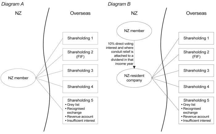Thin capitalisation rules for banks