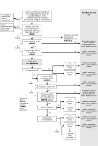 Disputes resolution process
