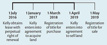 Taxation (Bright-Line Test for Residential Land) Act 2015